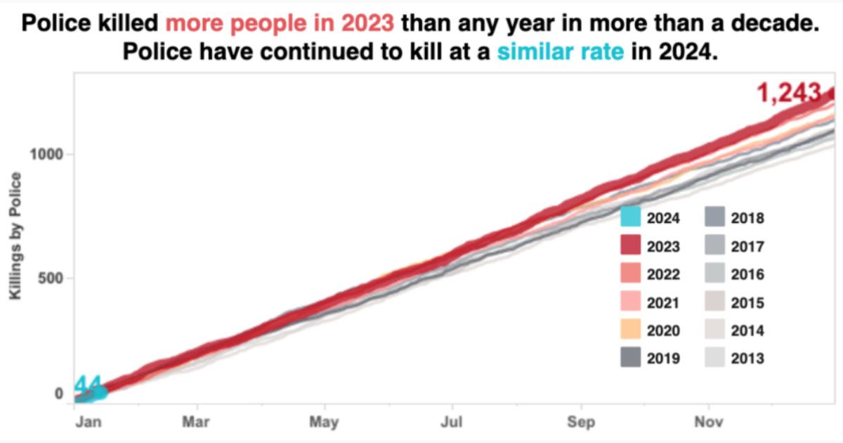 After Years of Promises and Reforms, the Plague of Police Violence and ...